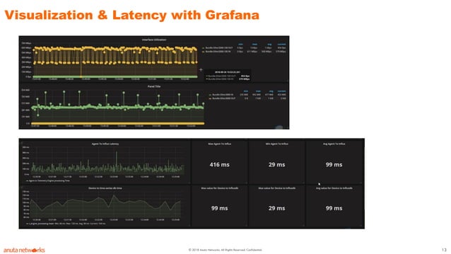 Case Study: Responsive Networks with Closed Loop Automation | PPT