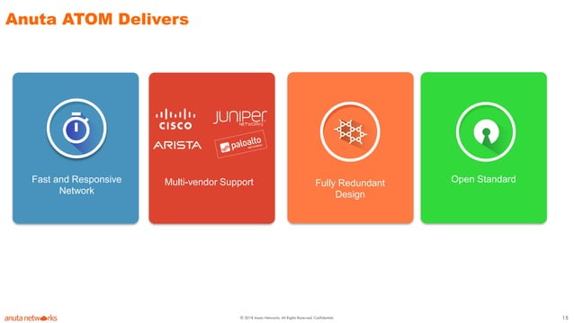 Case Study: Responsive Networks with Closed Loop Automation | PPT
