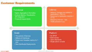 Case Study: Responsive Networks with Closed Loop Automation | PPT