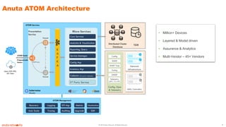 Case Study: Responsive Networks with Closed Loop Automation | PPT