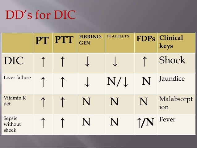 Anuupam ppt for bleeding child