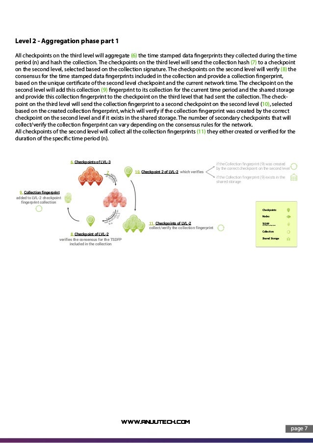 AnuuTech PoH.pdf | Free Download
