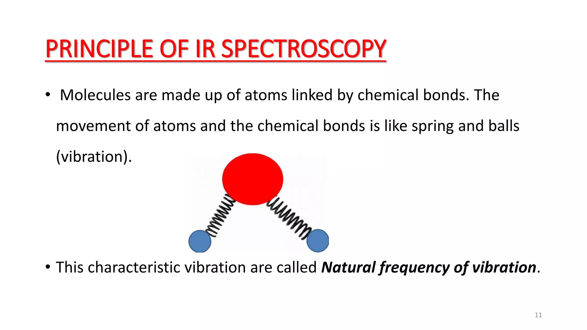 IR SPECTROSCOPY | PPTX