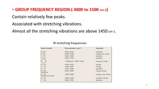 IR SPECTROSCOPY | PPTX