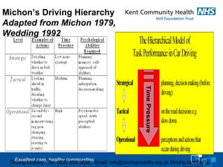 Anu Varshney, driving with a disability | PDF | Brain and Nervous ...