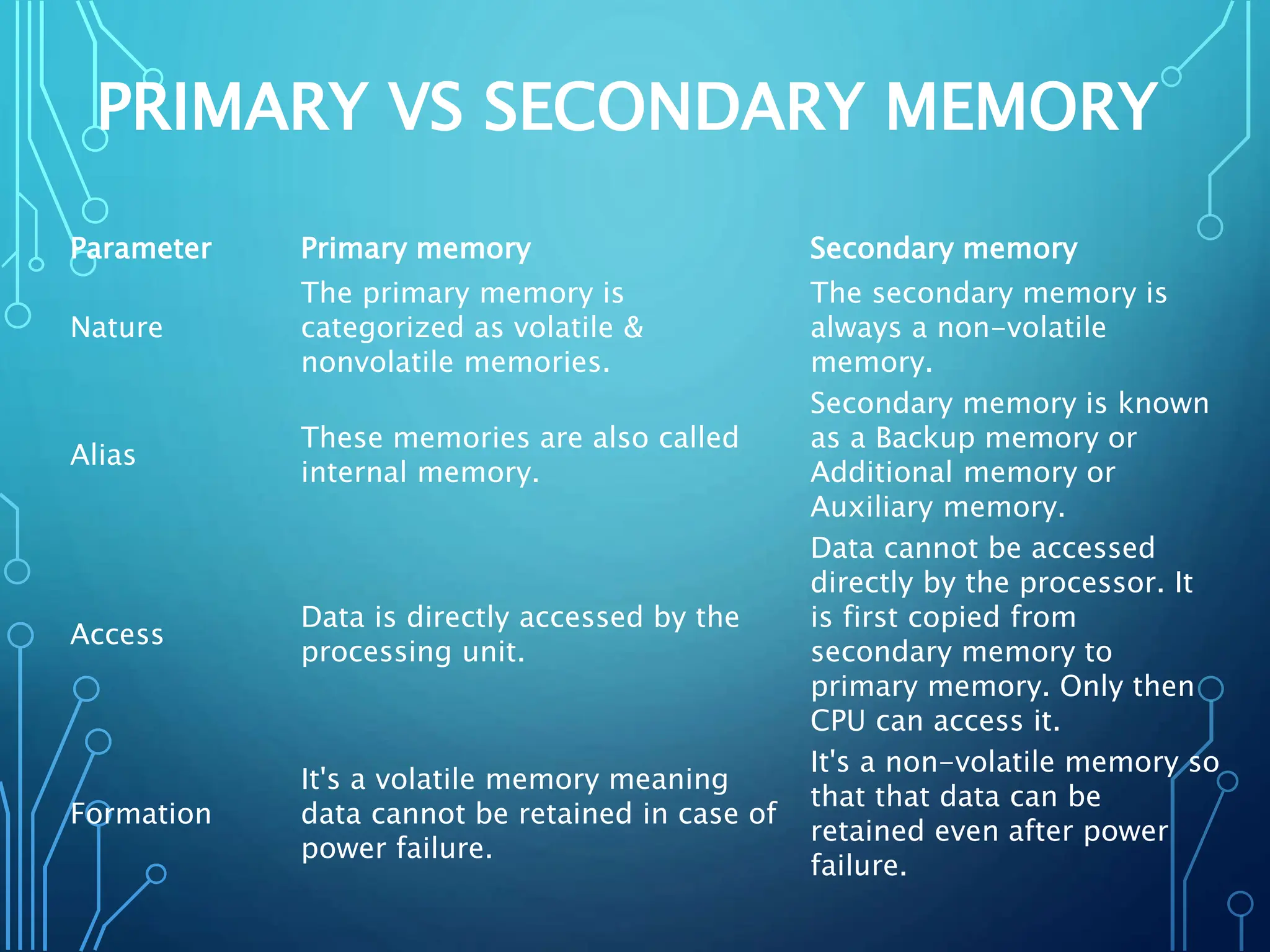 grade4 presentation-Computer-Memory-PPT.pptx