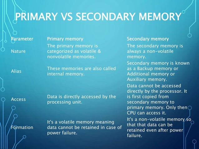 grade4 presentation-Computer-Memory-PPT.pptx
