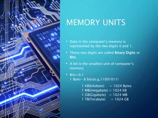 grade4 presentation-Computer-Memory-PPT.pptx