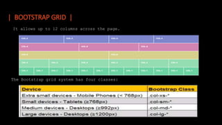 Anvesh_BOOTSTRAP.pptx