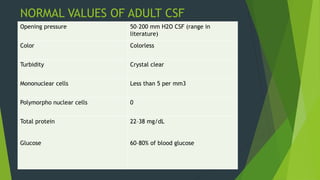 cerebro spinal fluid analysis | PPTX