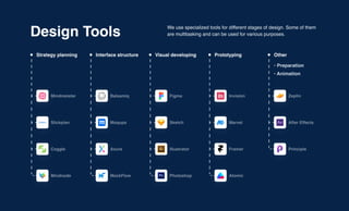 AnvilEight UX/UI Presentation | PPT