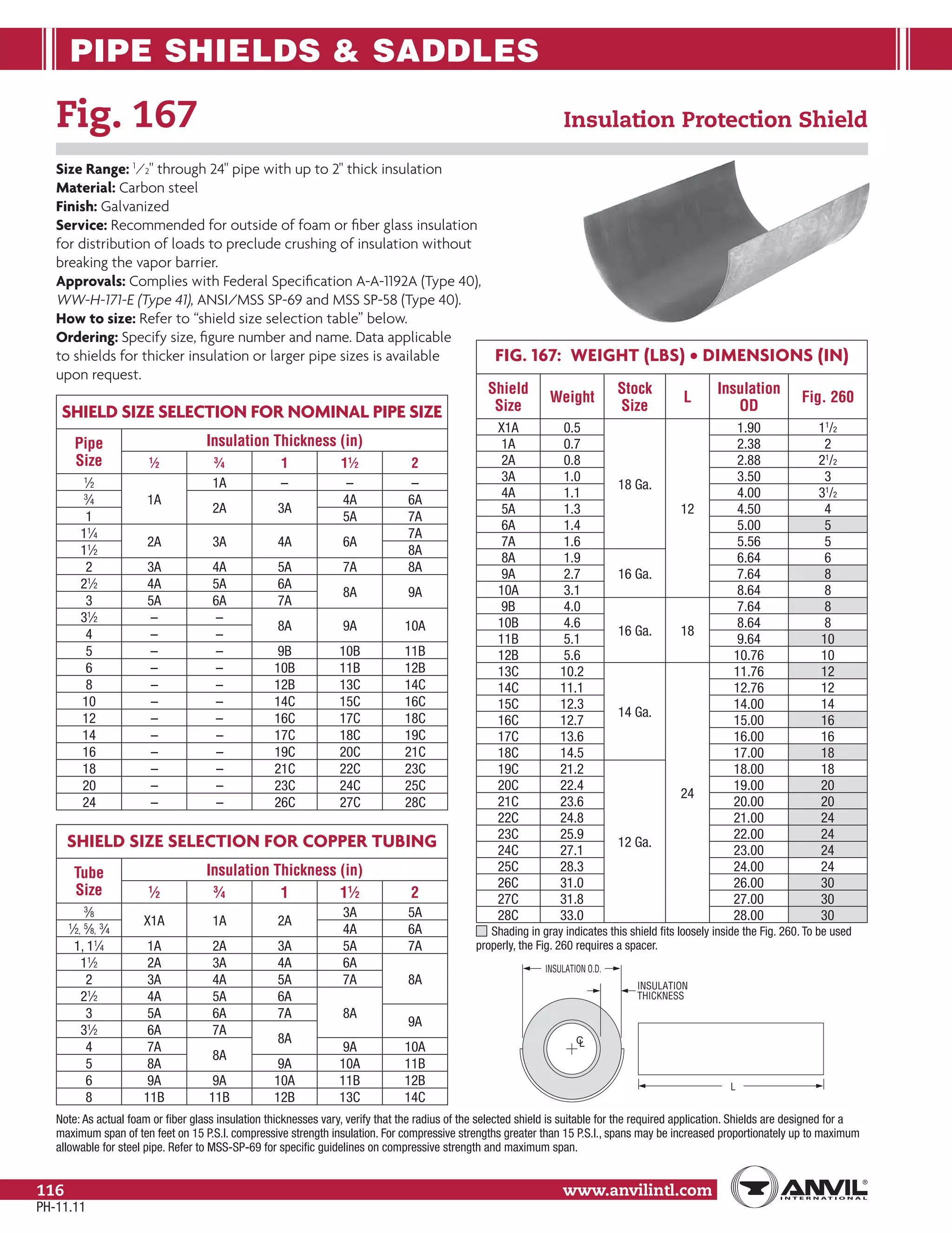 Anvil pipe hanger catalog | PDF