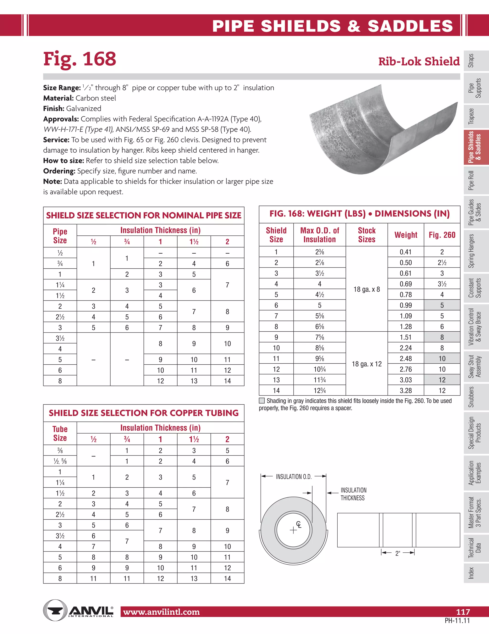 Anvil pipe hanger catalog | PDF