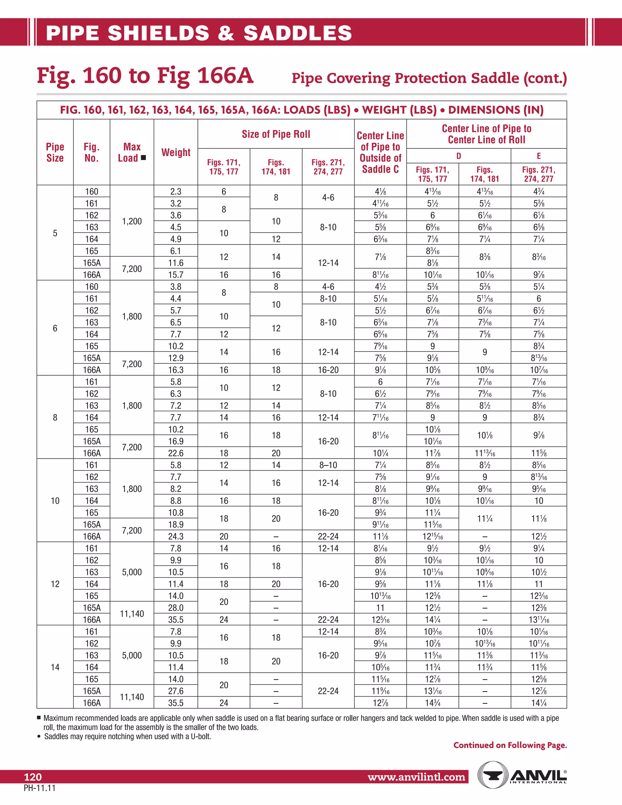 Anvil pipe hanger catalog | PDF
