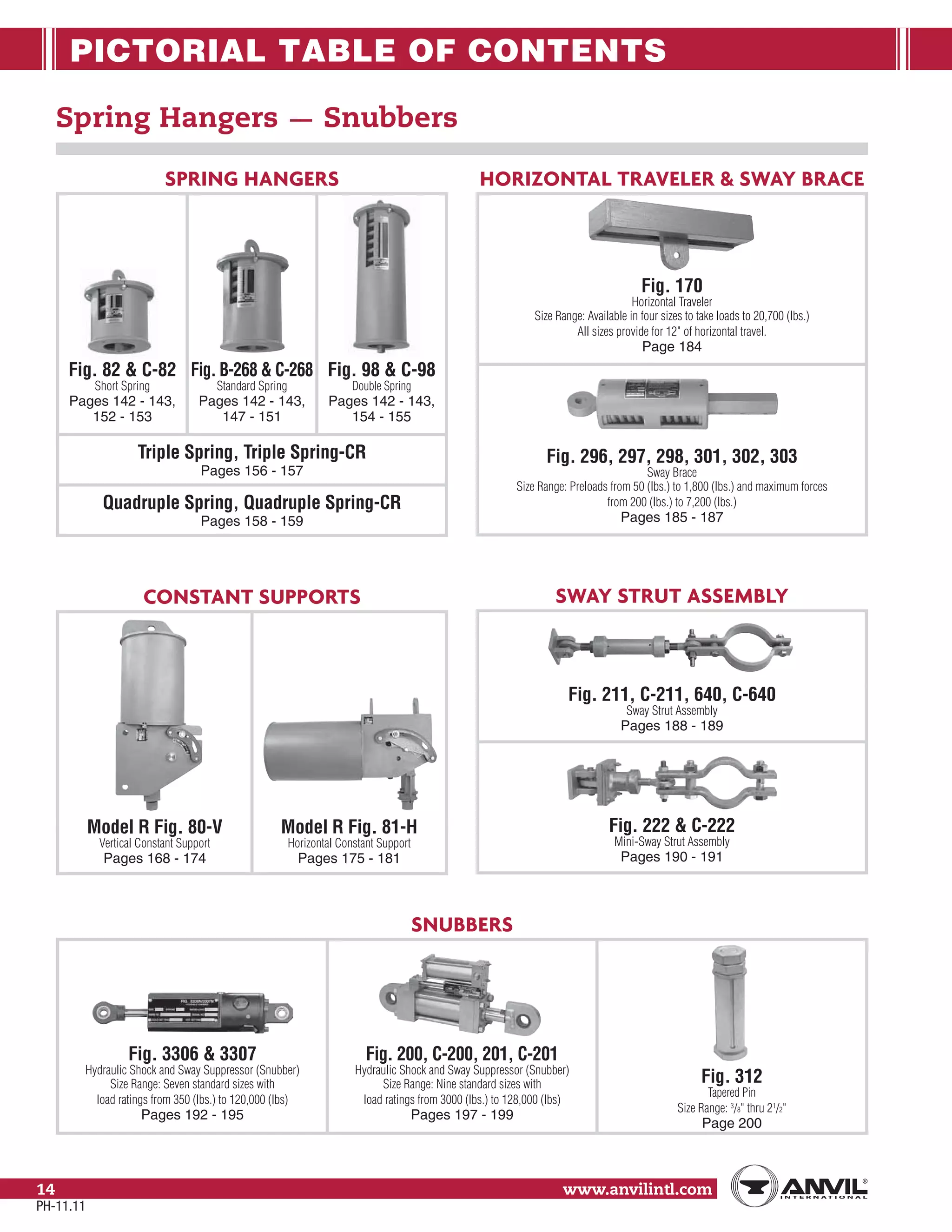 Anvil pipe hanger catalog | PDF