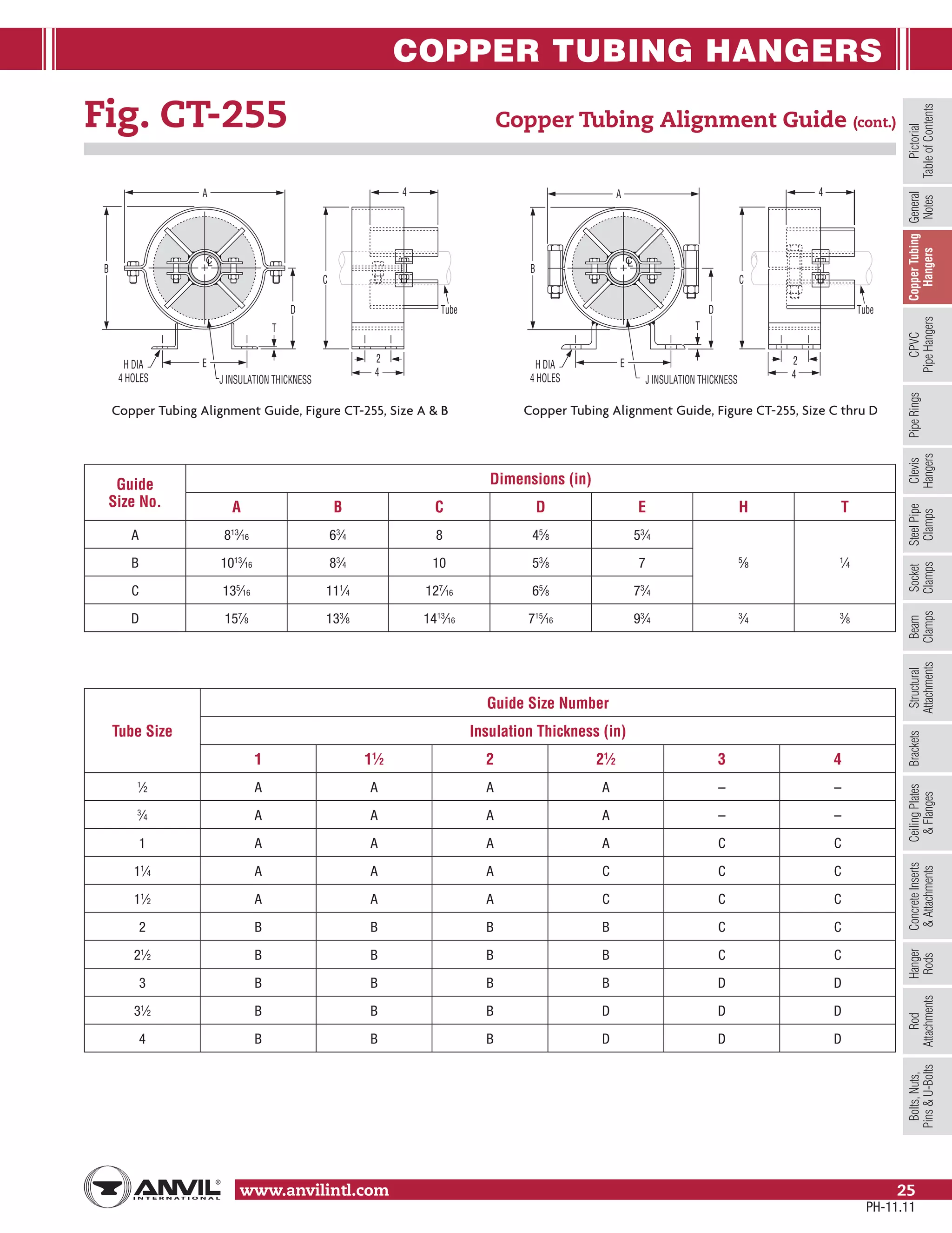 Anvil pipe hanger catalog | PDF