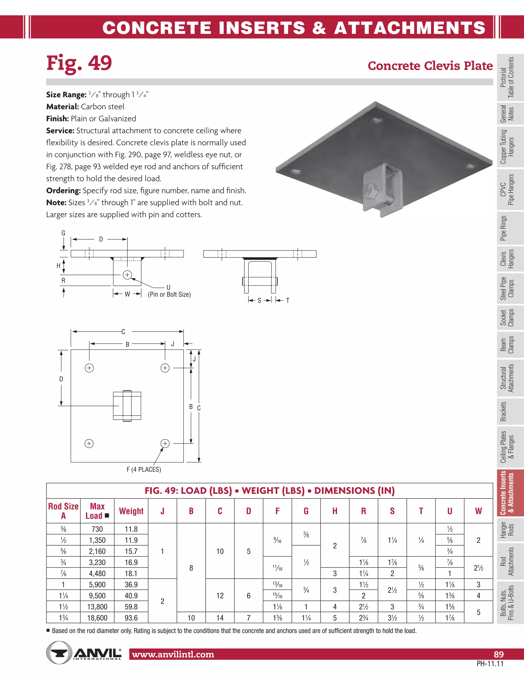 Anvil pipe hanger catalog | PDF