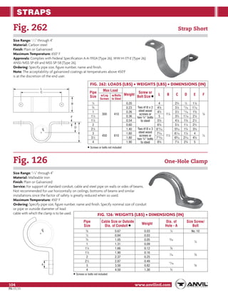 Anvil pipe hanger catalog | PDF
