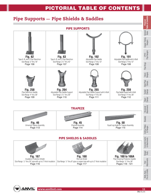 Anvil pipe hanger catalog | PDF | Home Appliances | Home & Garden