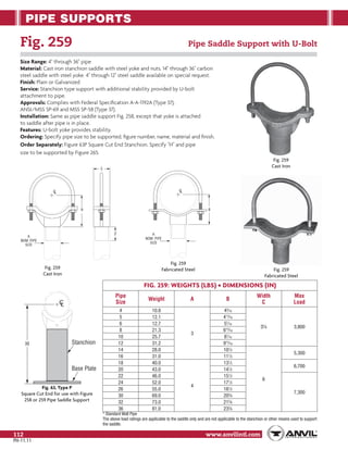 Anvil pipe hanger catalog | PDF