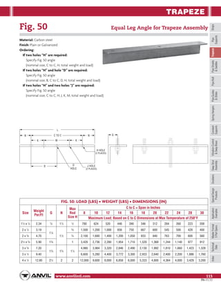 Anvil pipe hanger catalog | PDF