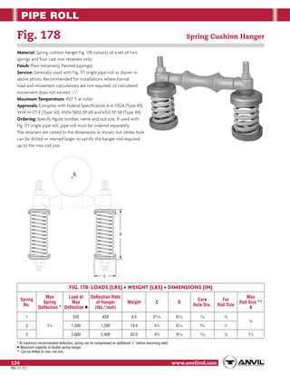 Anvil pipe hanger catalog | PDF
