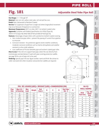 Anvil pipe hanger catalog | PDF