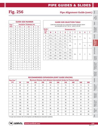 Anvil pipe hanger catalog | PDF