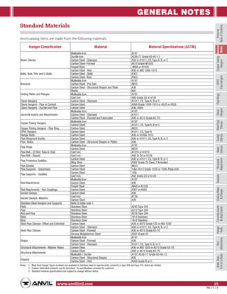 Anvil pipe hanger catalog | PDF