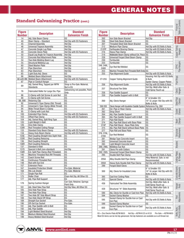Anvil pipe hanger catalog | PDF | Home Appliances | Home & Garden