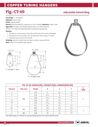 Anvil pipe hanger catalog | PDF