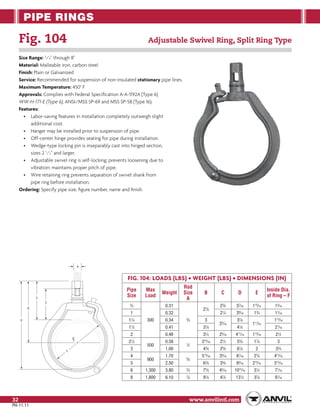 Anvil pipe hanger catalog | PDF