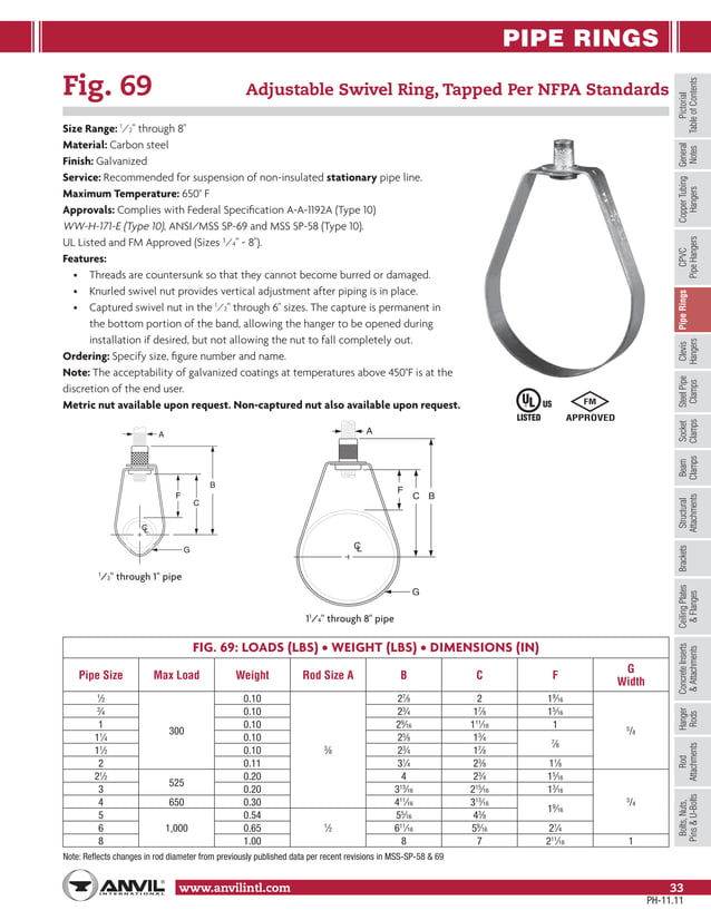 Anvil pipe hanger catalog | PDF | Home Appliances | Home & Garden