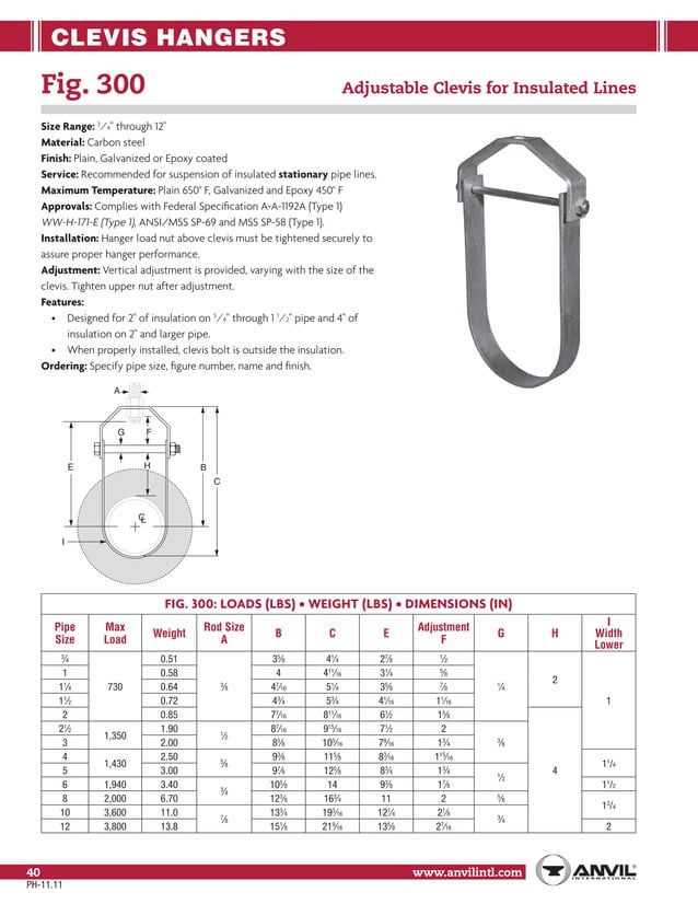 Anvil pipe hanger catalog | PDF | Home Appliances | Home & Garden