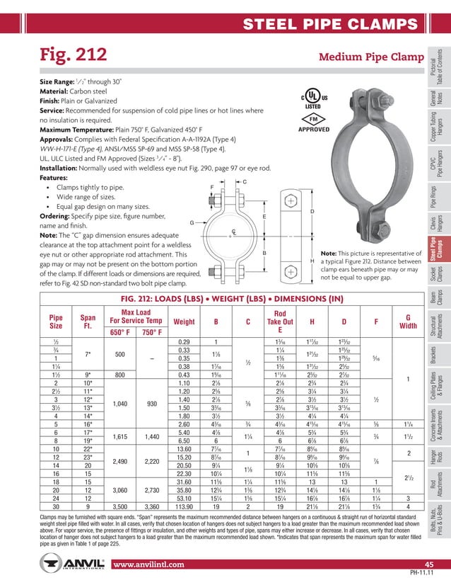 Anvil pipe hanger catalog | PDF | Home Appliances | Home & Garden