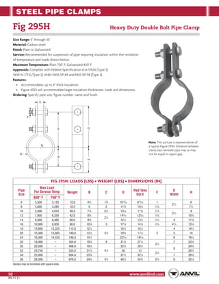 Anvil pipe hanger catalog | PDF