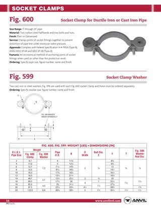 Anvil pipe hanger catalog | PDF