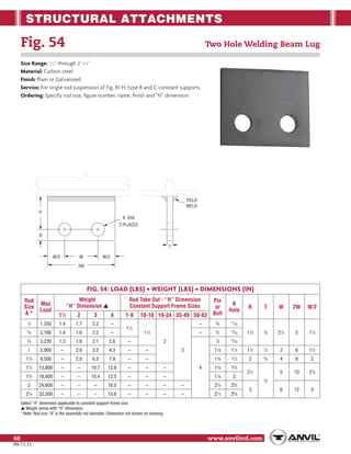 Anvil pipe hanger catalog | PDF
