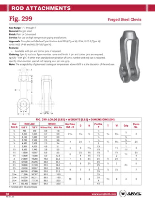 Anvil pipe hanger catalog | PDF