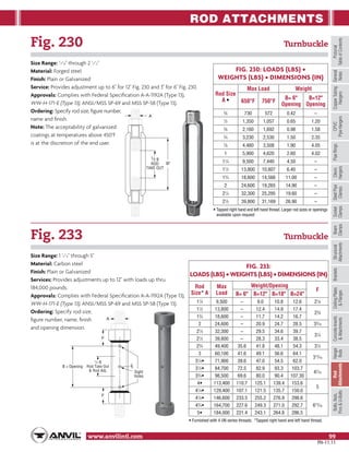Anvil pipe hanger catalog | PDF