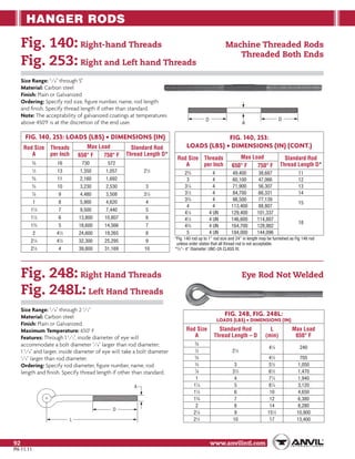 Anvil pipe hanger catalog | PDF