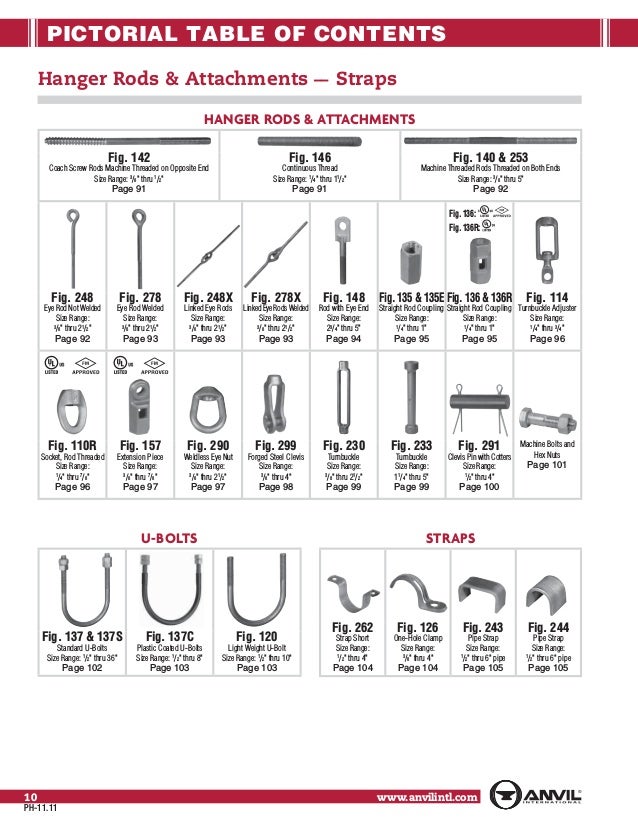 Anvil pipe hanger catalog