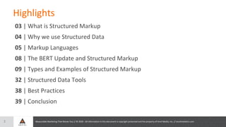 Anvil Schema Markup 0920 | PPT