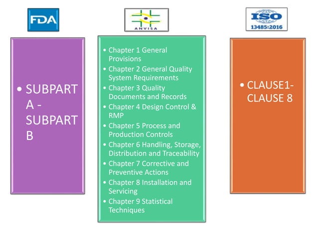 Anvisa Vs WHO guidelines | PPTX