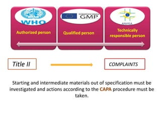 Anvisa Vs WHO guidelines | PPT