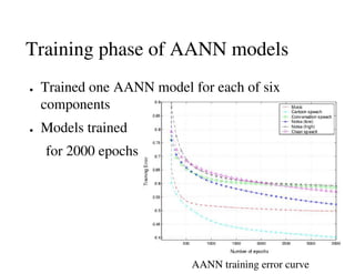 Anvita Audio Classification Presentation | PDF