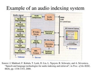 Anvita Audio Classification Presentation | PDF