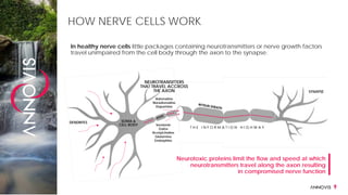 Annovis Bio (ANVS) Presentation - May 7, 2020 | PDF