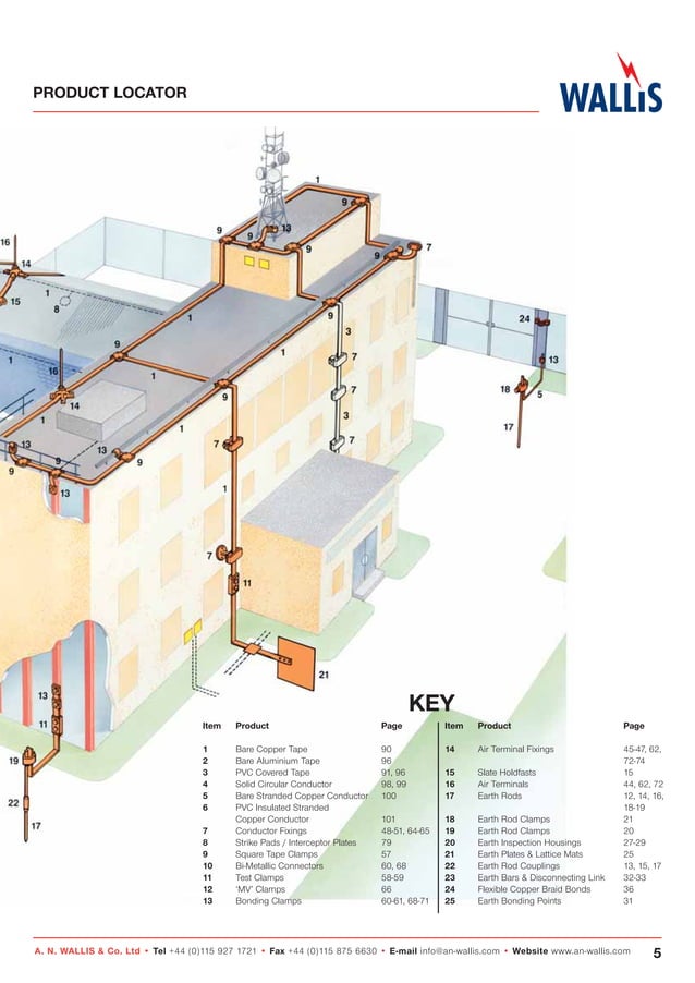AN Wallis Earthing & Lightning Protection Catalogue | PDF ...