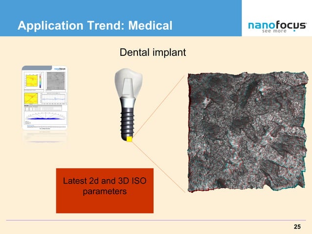 NanoFocus Applications | PPT